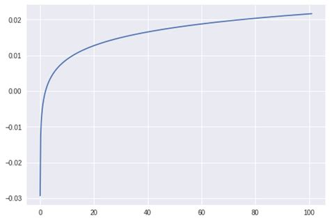 Numpy Solution To Transcendental Equation With Both Mathematica And