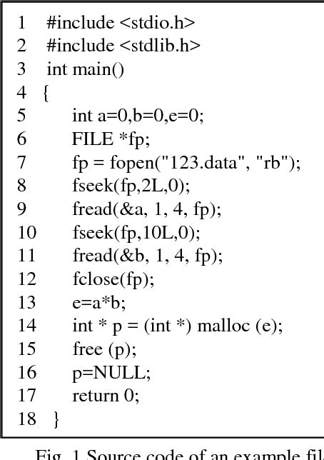 Integer Overflow Semantic Scholar