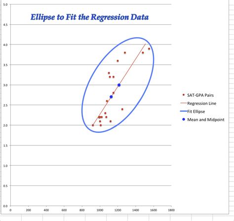 How To Modify A Brief Linear Regression Model In Excel WikiHow