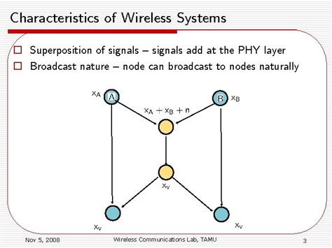 Joint Physical Layer Coding And Network Coding For