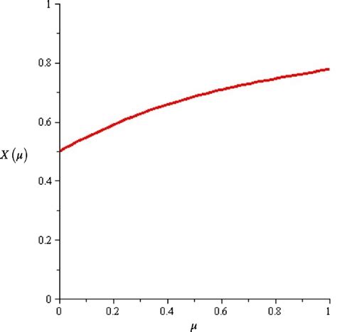 numerical solution for the autonomous system obtained from the download scientific diagram
