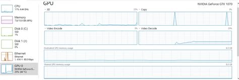 What Is Normal Gpu Usage While Gaming Optimize Now
