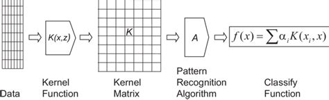 classification workflow download scientific diagram