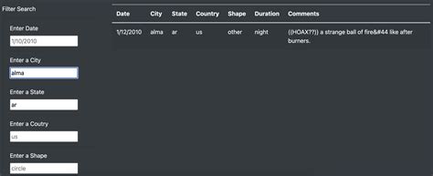 Github Anzhelikasuchkovaufosightingsanalysisdashboard