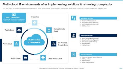 solutions removing complexity powerpoint templates slides and graphics