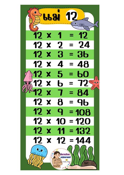 สื่อการเรียนคณิตศาส สื่อการเรียนคณิตศาสตร์ By Chubby Nham