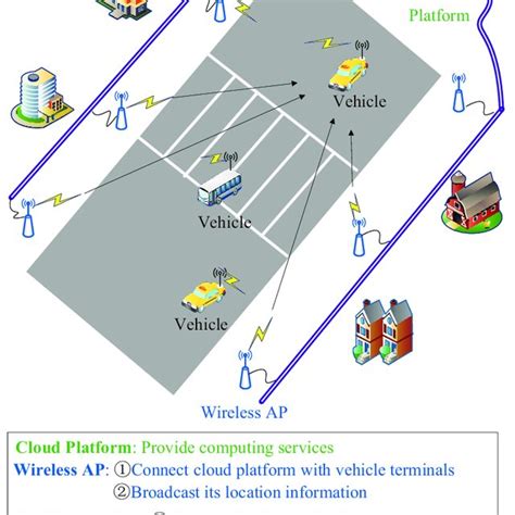 Diagram For Vehicle Positioning Using 2d Doa Download Scientific Diagram