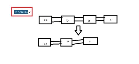 Java How Can I Delete Your Node By Putting Your Node Number Stack
