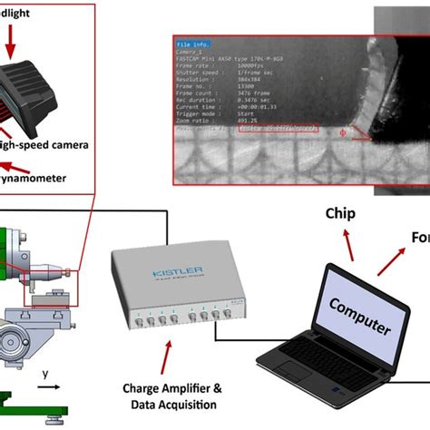 The Edge Wear In Orthogonal Cutting Download Scientific Diagram
