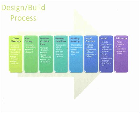 12 Excel Process Flow Chart Template Excel Templates Excel Templates