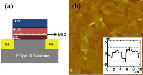 Figure 2 From Reduced Multilayer Graphene Oxide Floating Gate Flash