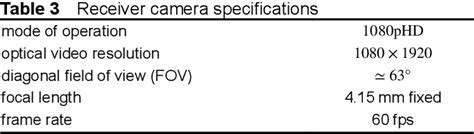 Table 3 From Design And Analysis Of An Optical Camera Communication System For Underwater