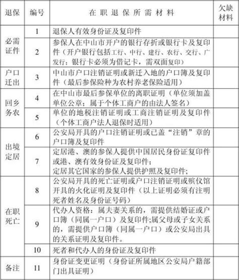 个人养老保险退保申请表 200字范文118