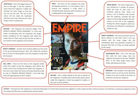 Gcse Media Stgs Film Poster And Teaser Analysis Examples