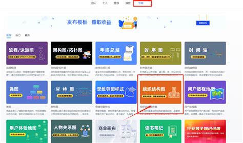 如何绘制组织结构图？ 知乎