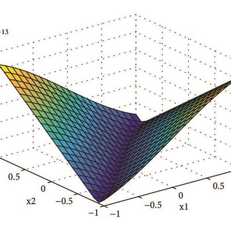 λ 1 error of 2 2 f x λ in example 10 download scientific diagram