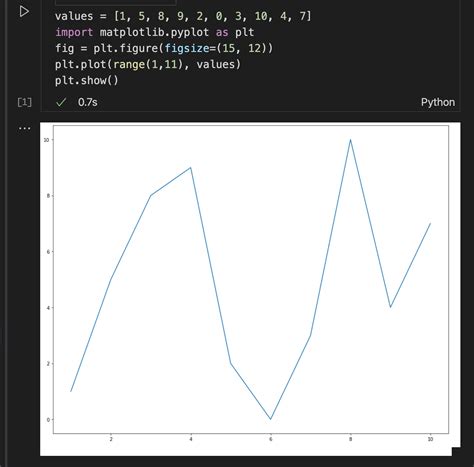 Plots That Work In VSCode Do Not Work In VSCode Insiders Plot Hangs Issue