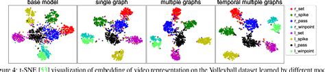 figure 4 from learning actor relation graphs for group activity