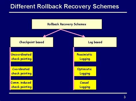 fault tolerant systems checkpointing and rollback recovery protocols