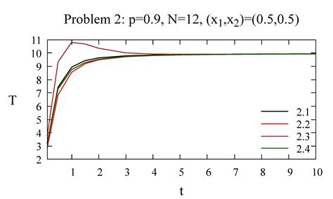 Functionally Graded Materials Research Group