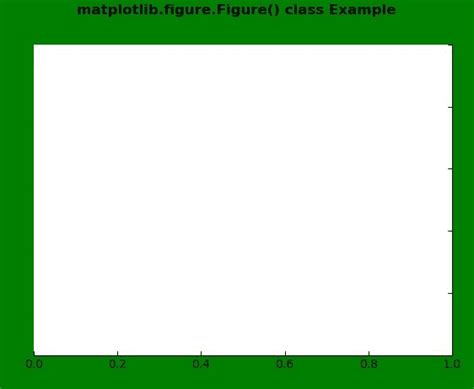 Python 中的 Matplotlib figure Figure 布客GeeksForGeeks 人工智能中文教程