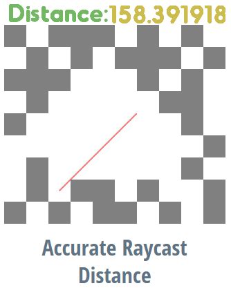 Accurate Raycast Hit Distance Examples Tutorials Flowlab Community
