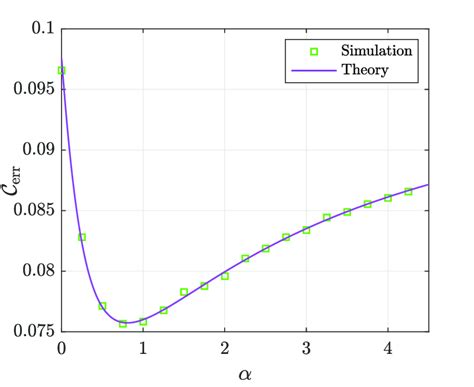 Classification Error Rate C Err Of The G Pcr Vsthe Penalization Download Scientific Diagram