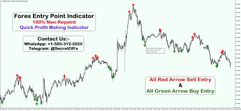 Forex Entry Point Indicator