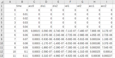 【プログラムtips】pythonによる質点系振動解析 Resp技術ブログ