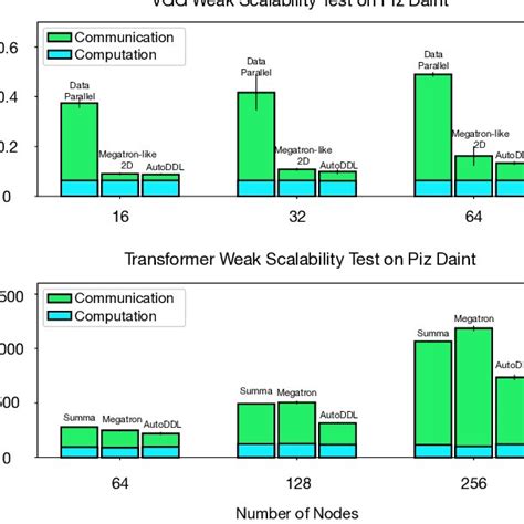The Workflow Of Autoddl Download Scientific Diagram