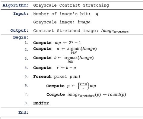 Algorithm Of Grayscale Stretched Download Scientific Diagram