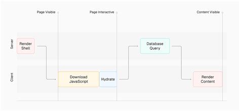 Whats New In React 19 Vercel