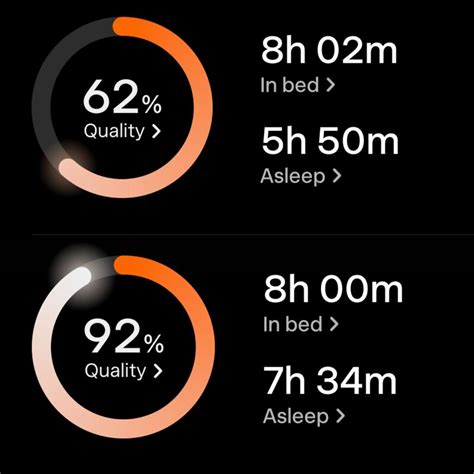 I Increased My Sleep Duration By 376 Without Spending More Time In