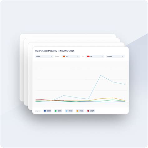 Analyze Global Commodity Trade With Import Export Data