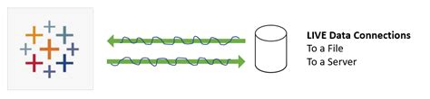 The Data School Refreshing Live Vs Extract Data Sources In Tableau