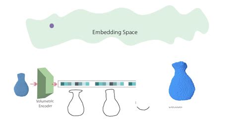 contour based 3d modeling through joint embedding of shapes and