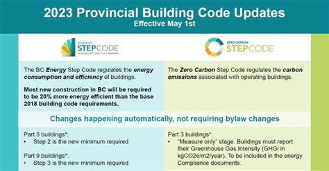 Hamed Houri Jafari On Linkedin Energy