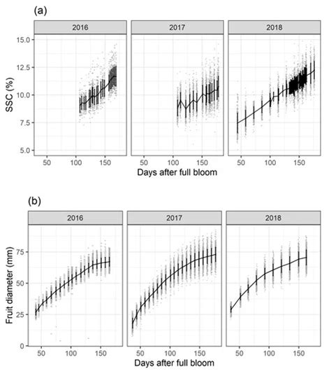 Advances In Non Destructive Apple Quality Prediction Felix Instruments