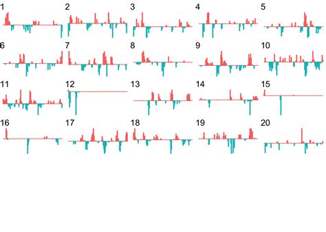 20 Automatically Generating Stage Descriptions Visualising Wrc Rally