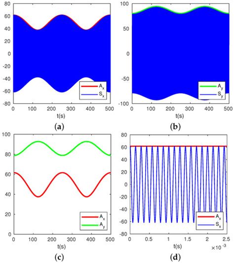 Micromachines Special Issue Mems Inertial Sensors