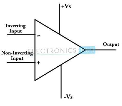 Different Types And Applications Of Amplifiers Audio Amplifier Amplifier Different Types
