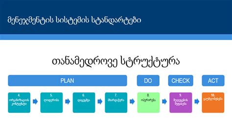 გამოიცა Iso 9001 2015 სტანდარტის პირველი ქართულენოვანი გაიდლანი