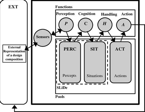 2 An Initial Framework Of An Autonomous Agent Based Designing System Download Scientific Diagram