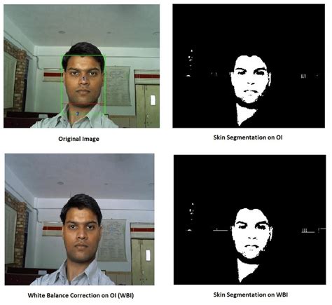 2 Algorithm Of Face Detection Part Rgb Color Space Is Used To Describe