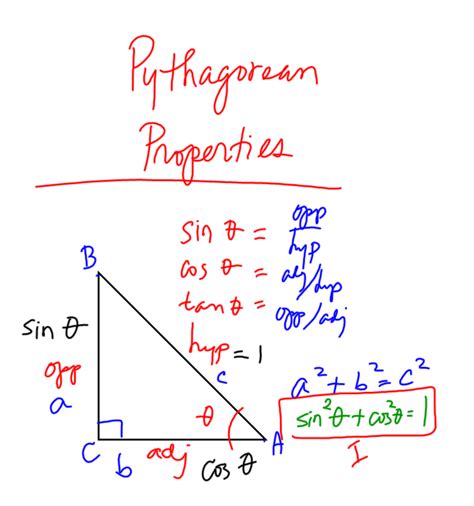 Mr Js Math Classes Math 4 Pythagorean Properties