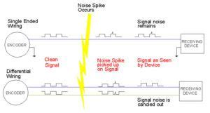 What Is TTL Output For Incremental Encoders Motion Control Tips