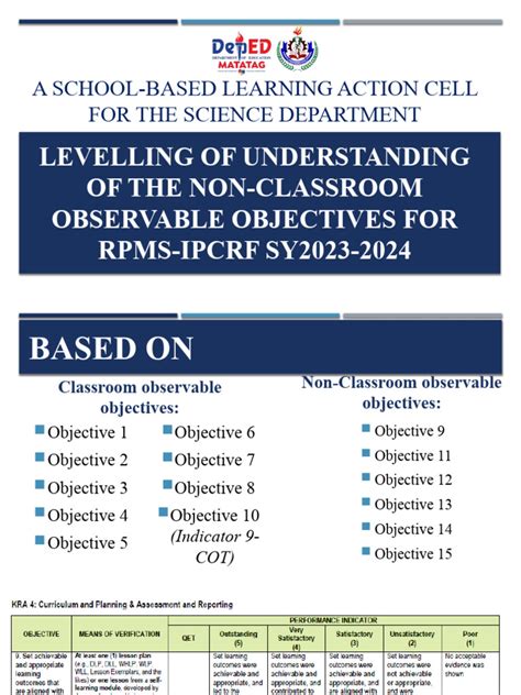Levelling Of Understanding On The Non Classroom Observable Objectives Pdf