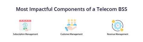 Bss In Telecom Everything You Need To Know