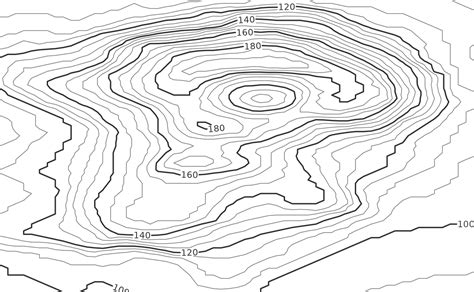 Labeled Isolines • Isoband