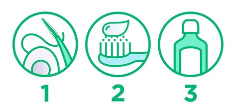 My Oral Care Routine